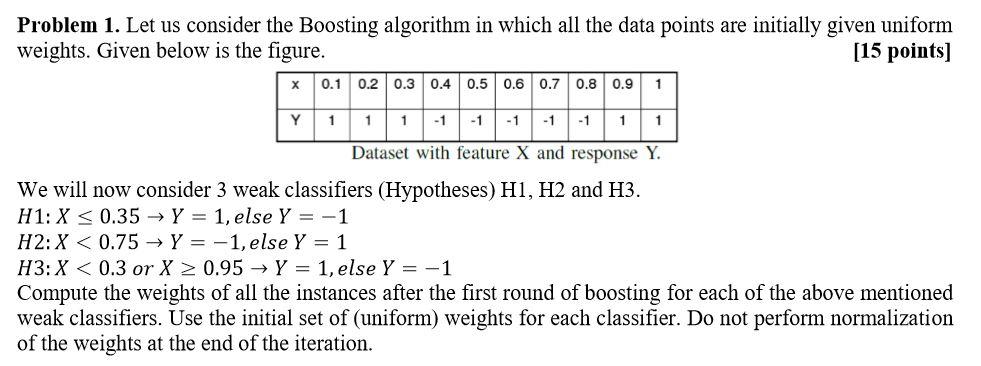 Problem 1. Let us consider the Boosting algorithm in | Chegg.com