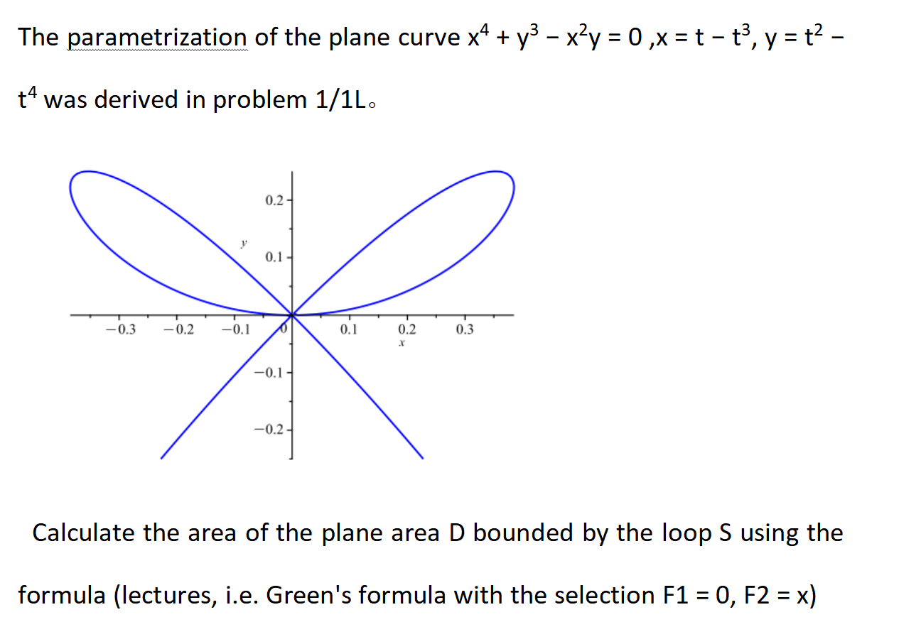 Solved The parametrization of the plane curve | Chegg.com