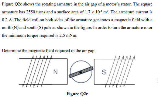 Solved Figure Q2e shows the rotating armature in the air gap | Chegg.com