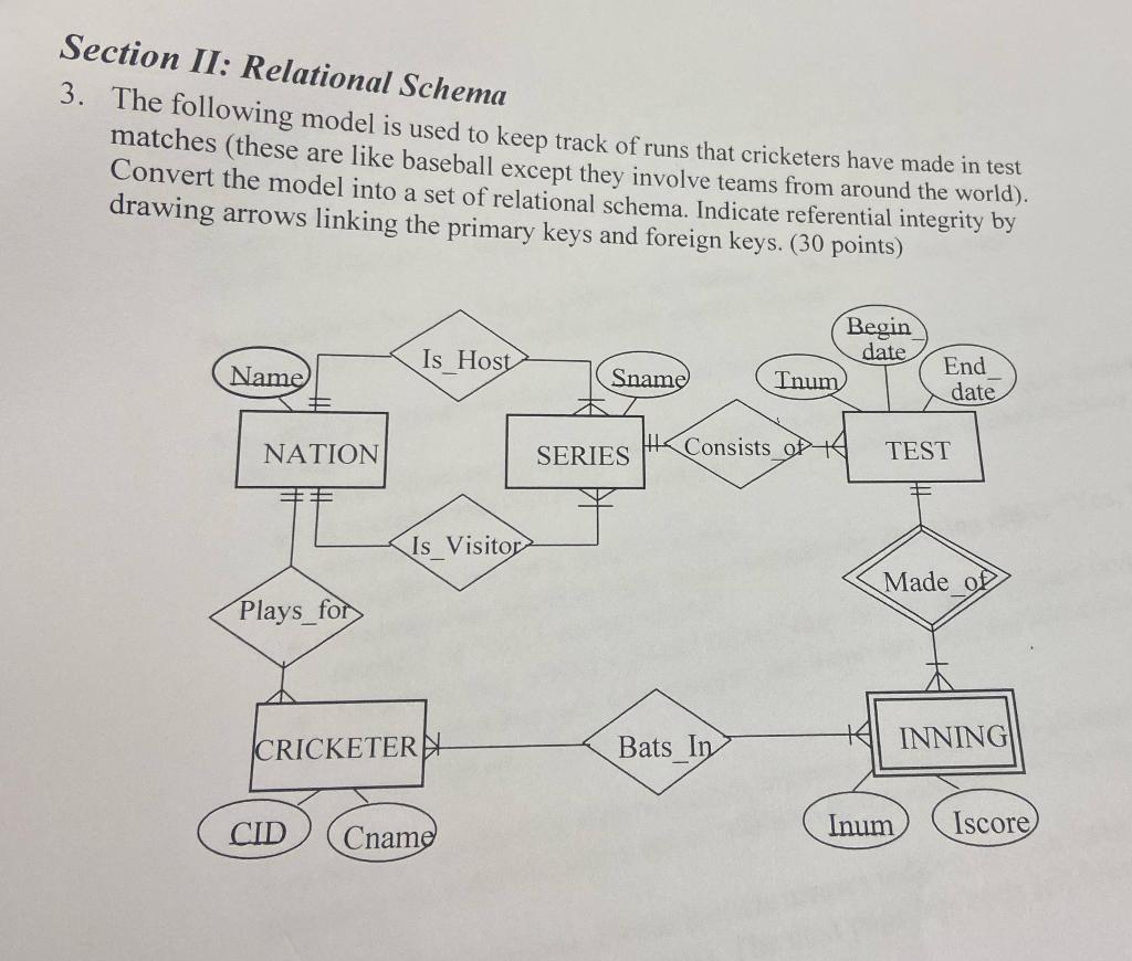 Solved Section II: Relational Schema 3. The following model | Chegg.com