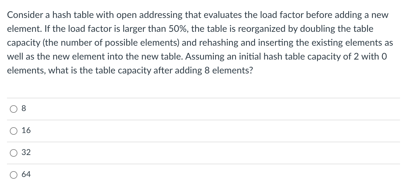 Solved Consider a hash table with open addressing that | Chegg.com