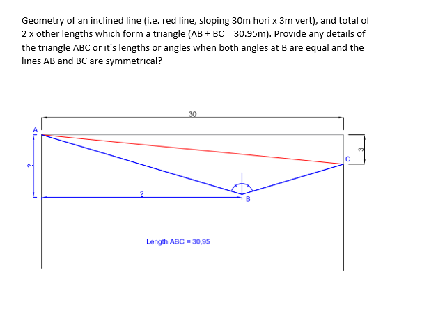 Solved Geometry of an inclined line (i.e. red line, sloping | Chegg.com