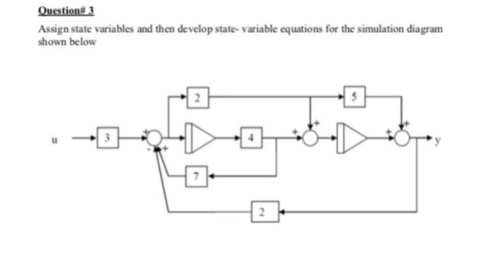 Solved Assign state variables and then develop state- | Chegg.com
