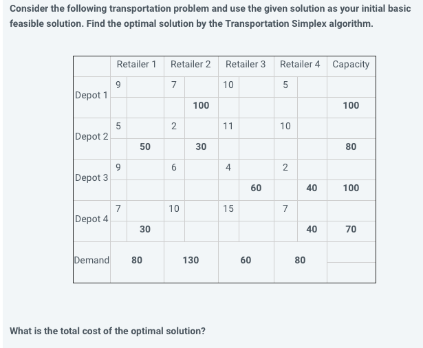 Solved Consider the following transportation problem and use | Chegg.com