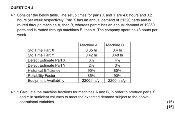 Solved QUESTION 4 4.1 ﻿Consider the below table. The setup | Chegg.com