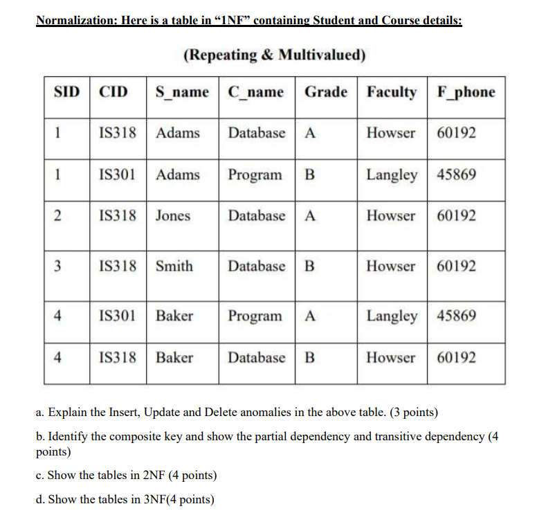 Solved a. Explain the Insert, Update and Delete anomalies in | Chegg.com
