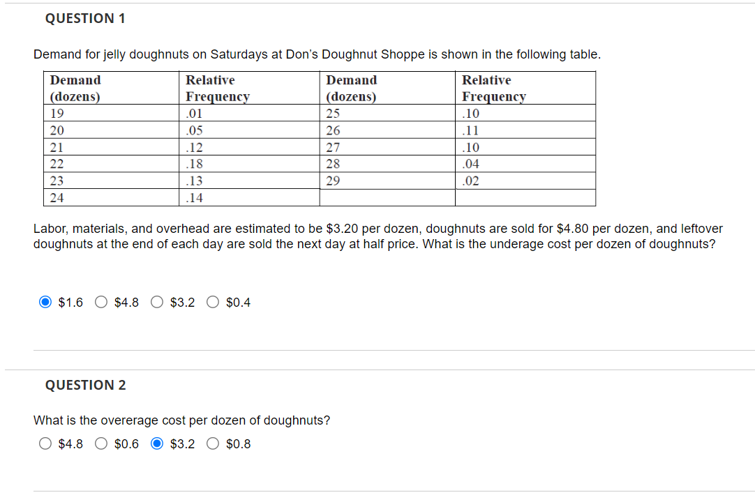 Solved Demand for jelly doughnuts on Saturdays at Don's | Chegg.com