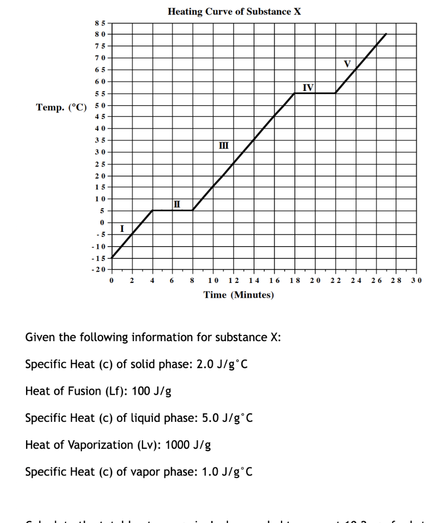 Solved Given the information below. Calculate the total | Chegg.com