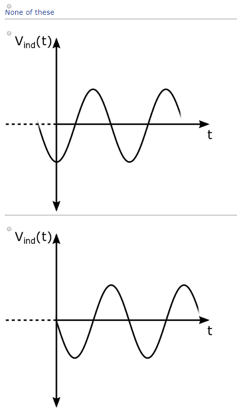 Solved Here is a square loop of wire spinning in a constant | Chegg.com