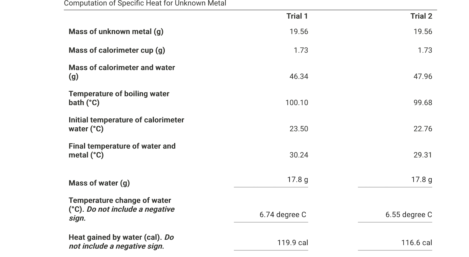 Solved Computation of Specific Heat for Unknown Metal Trial | Chegg.com