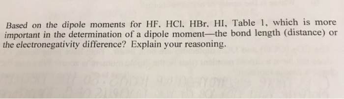 Solved Based on the dipole moments for HF. HC. HBr. HI, | Chegg.com