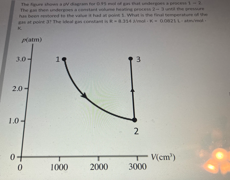 Solved The figure shows a pV diagram for 0.95 mol of gas | Chegg.com