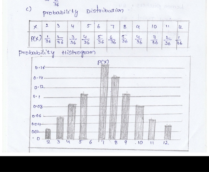Solved can you solve part ONLY part C using Matlab or | Chegg.com