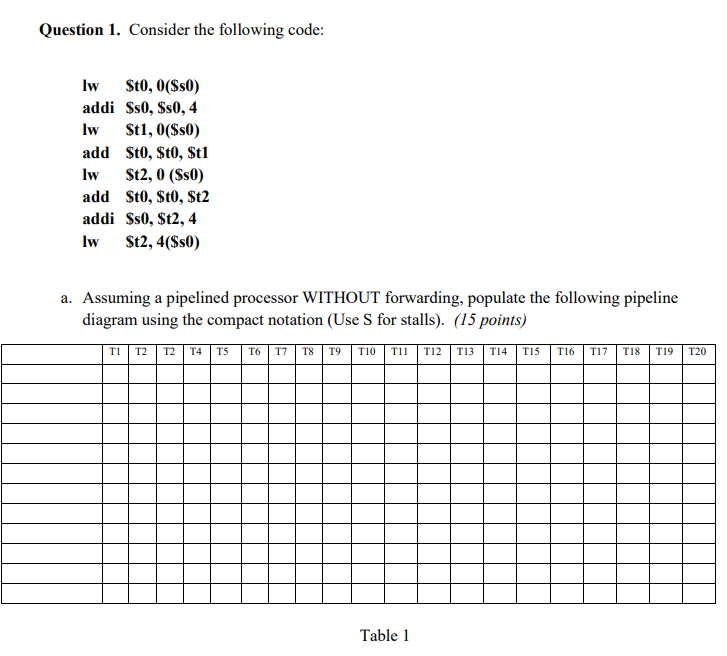 Solved Question 1. Consider the following code: lw $t0,($s0) | Chegg.com