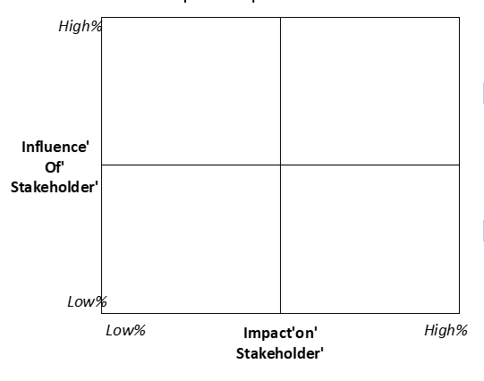 Solved Stakeholder Matrix You are the senior Business | Chegg.com