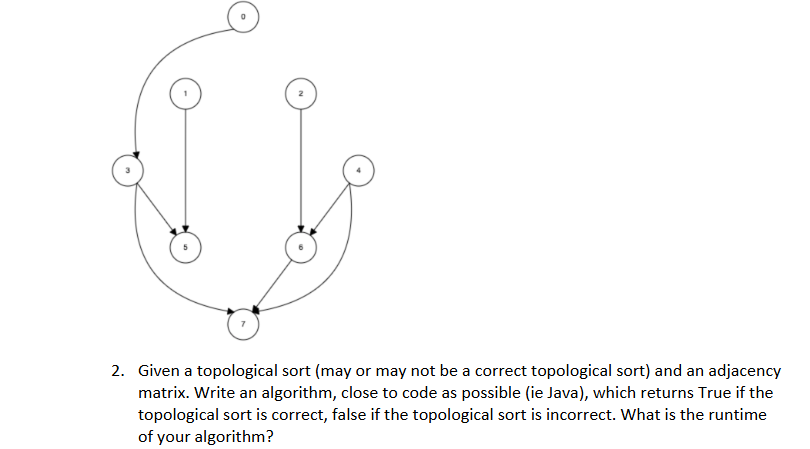 Solved Given a topological sort (may or may not be a correct | Chegg.com