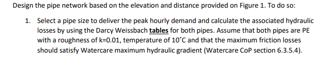 Solved Design the pipe network based on the elevation and | Chegg.com