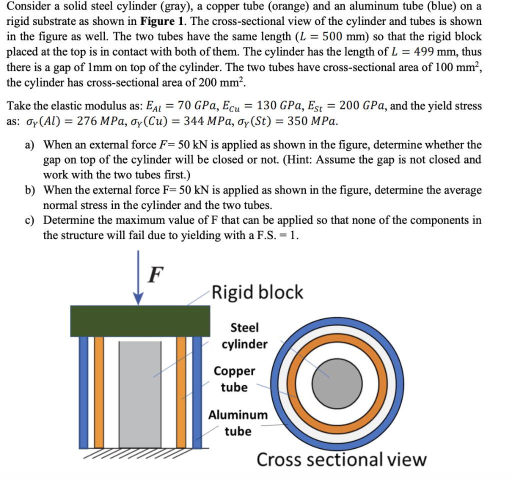 Solved Need help with this Solid Mechanics problem. Please | Chegg.com