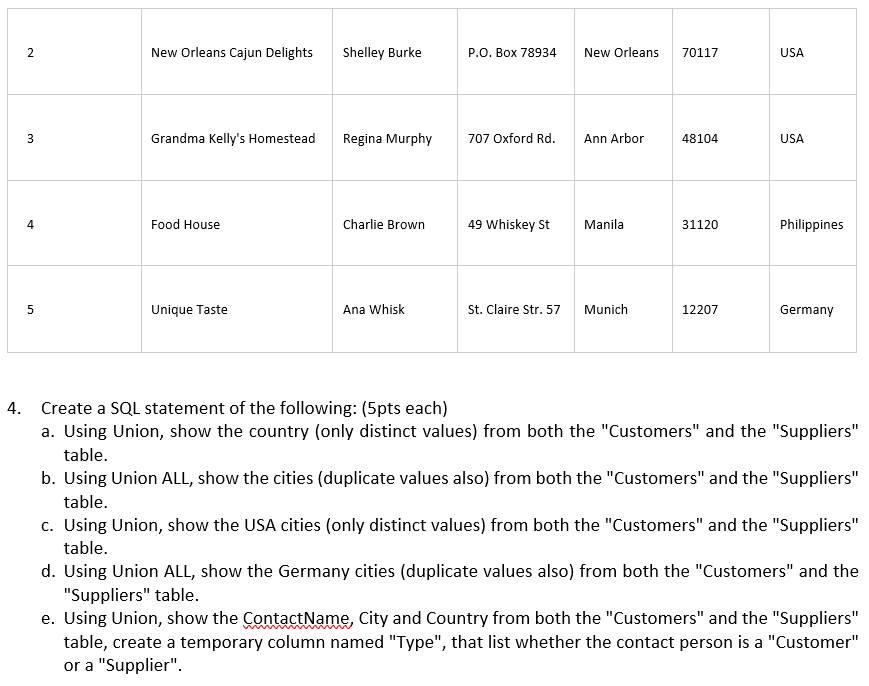 Solved DIRECTIONS: Screenshot the appropriate answer (SQL | Chegg.com