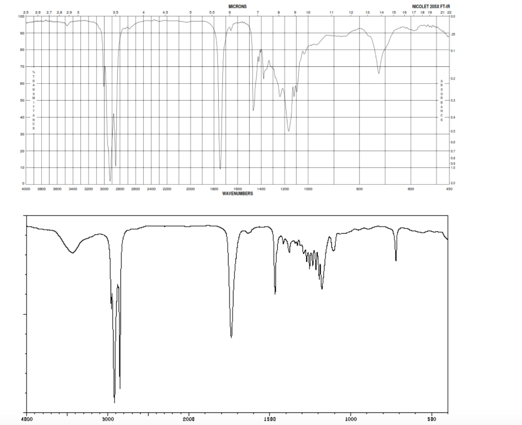 Solved Analyze the IR spectrum (will be provided by the | Chegg.com