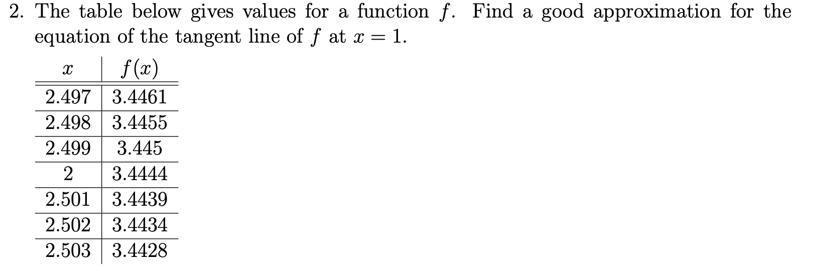 Solved 2. The table below gives values for a function f. | Chegg.com