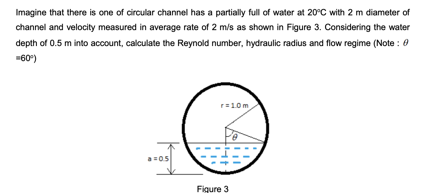 Solved Imagine that there is one of circular channel has a | Chegg.com