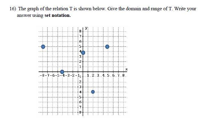Solved 16) The graph of the relation T is shown below. Give | Chegg.com