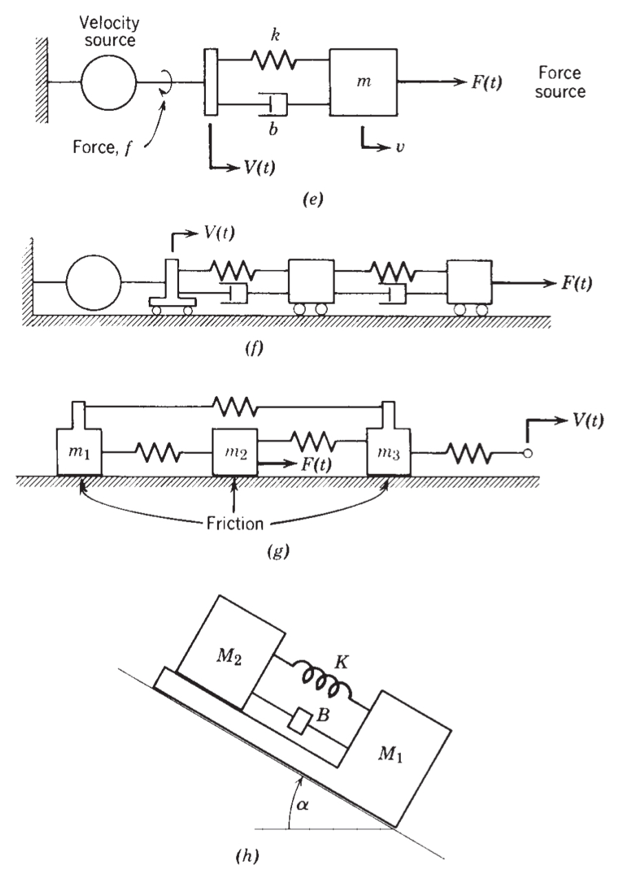 Solved 4-3. Make a bond graph model of each of the | Chegg.com