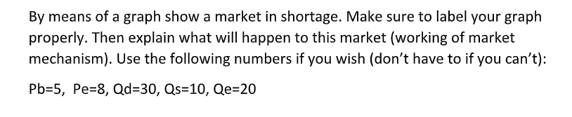 Solved By means of a graph show a market in shortage. Make | Chegg.com