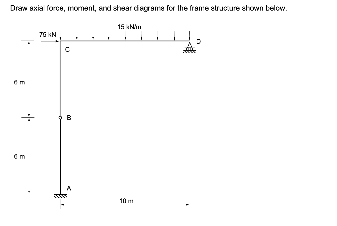 Solved Draw axial force, moment, and shear diagrams for the | Chegg.com