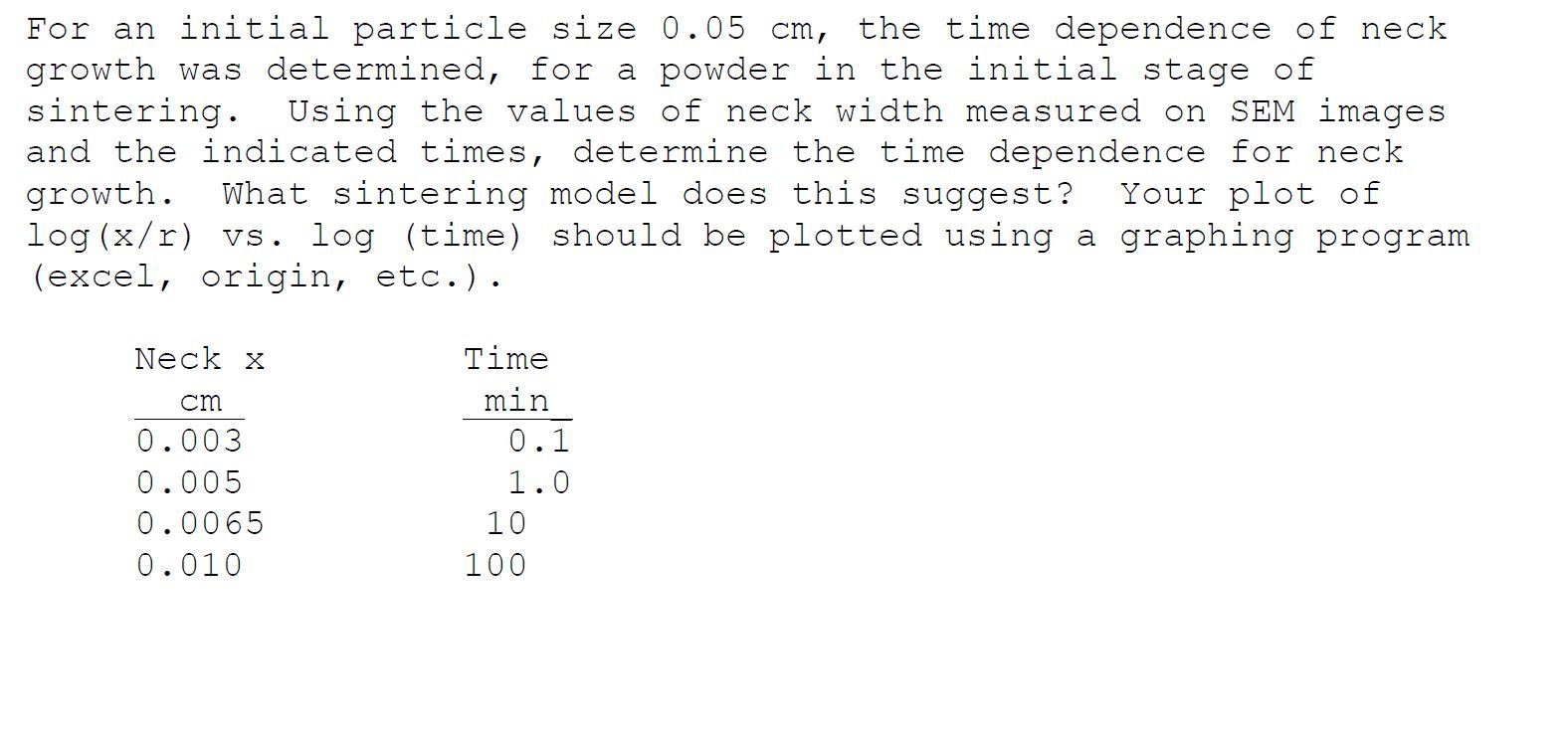 Solved For an initial particle size 0.05 cm, the time | Chegg.com