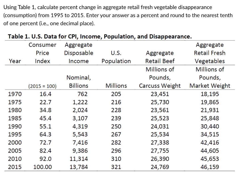 Solved Using Table 1, calculate percent change in aggregate | Chegg.com