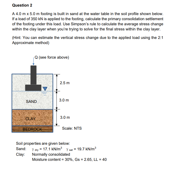 Solved Question 2 A 4.0 m x 5.0 m footing is built in sand | Chegg.com
