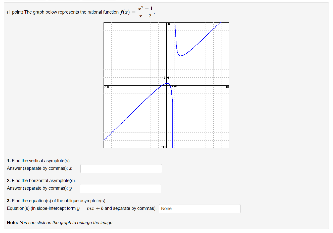 Solved (1 ﻿point) ﻿The graph below represents the rational | Chegg.com