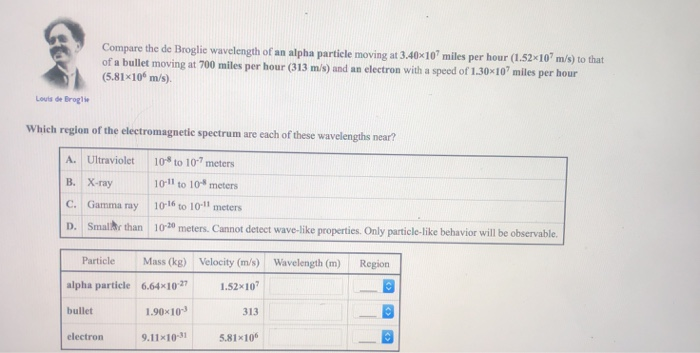 Solved lie wavelength of an alpha particle moving at 3.40x10 | Chegg.com