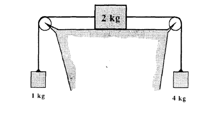 Solved Three blocks are tied together by three ropes as | Chegg.com