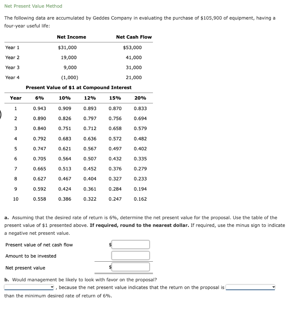 Solved Net Present Value Method The following data are | Chegg.com