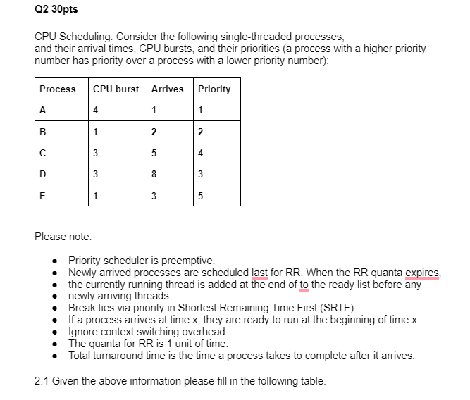 Solved Q2 30pts CPU Scheduling: Consider the following | Chegg.com