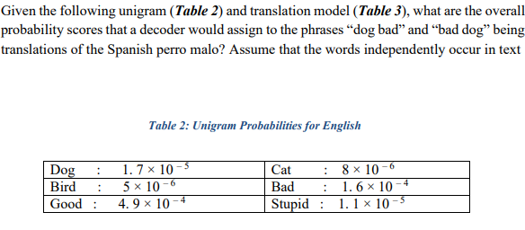 Solved Given the following unigram (Table 2 ) and | Chegg.com