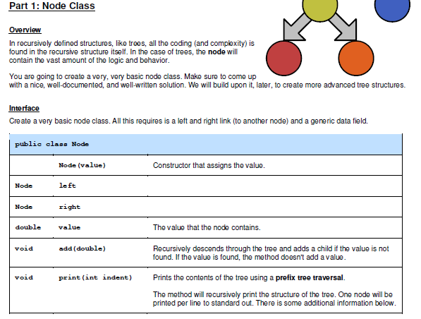 Solved Part 1: Node Class Overviow In recursively defined | Chegg.com