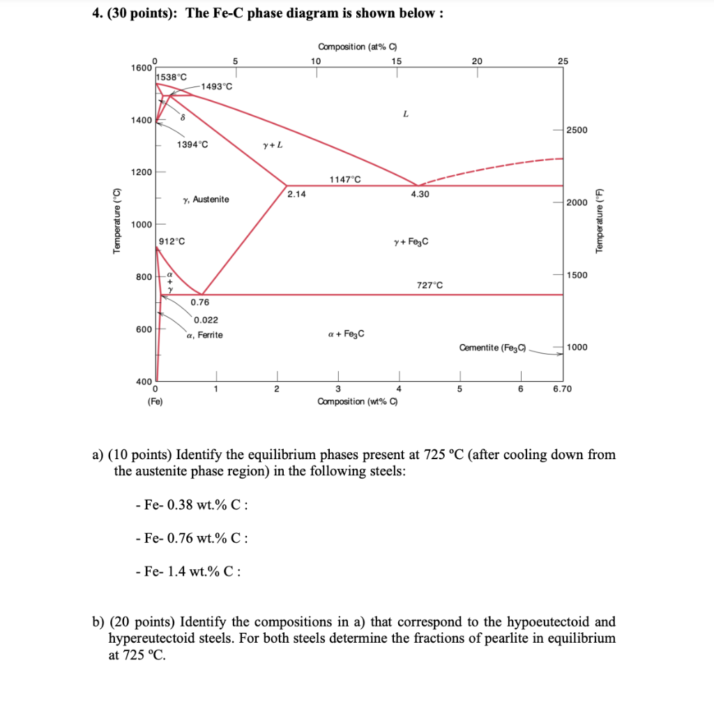 Solved 4. ( 30 points): The Fe−C phase diagram is shown | Chegg.com
