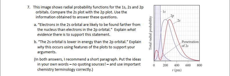 Solved 1s 2p 2s 7. This image shows radial probability | Chegg.com