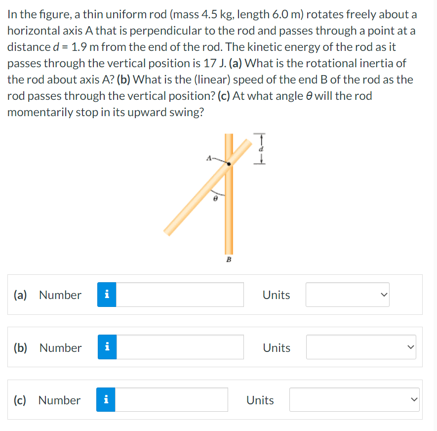 Solved In the figure, a thin uniform rod (mass 4.5 kg, | Chegg.com