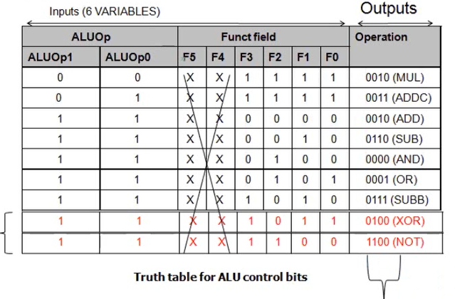 Solved . Y-00 (B, A, F3, F2, F1, FO) = {m(?, ....?) = Step 1 | Chegg.com