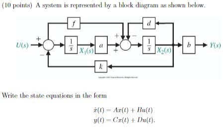 Solved (10 points) A system is represented by a block | Chegg.com