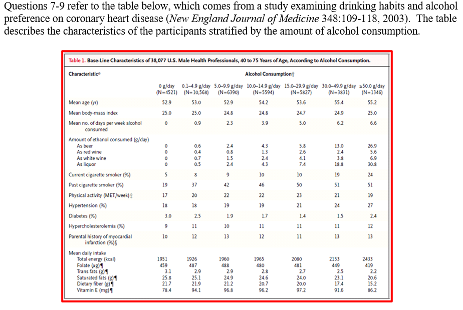 Solved Questions 7-9 ﻿refer to the table below, which comes | Chegg.com