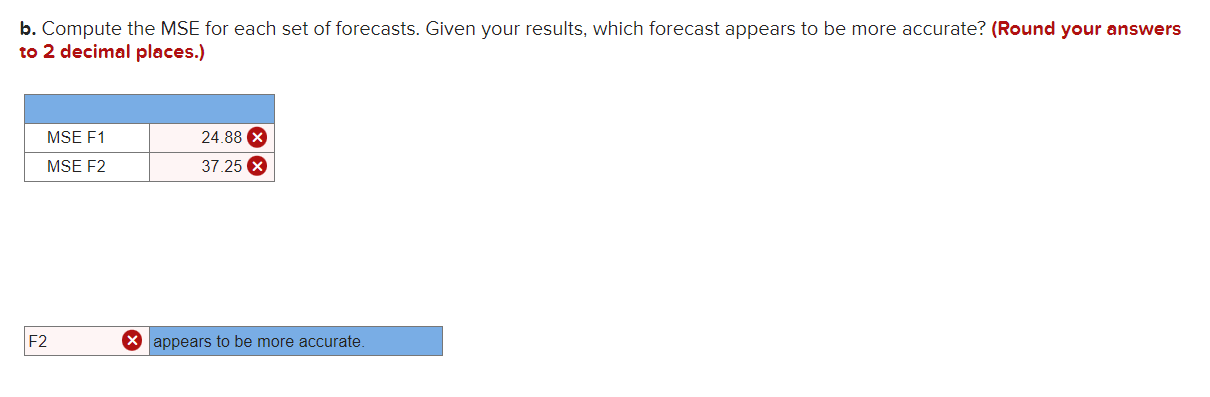 Solved Two different forecasting techniques ( F1 and F2 ) | Chegg.com