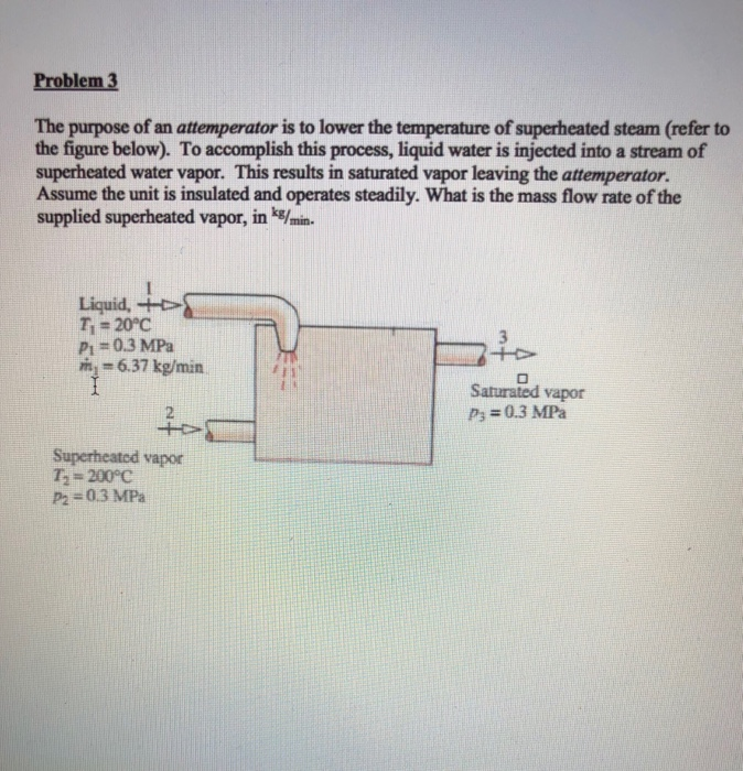 Solved Problem 3 The purpose of an attemperator is to lower | Chegg.com