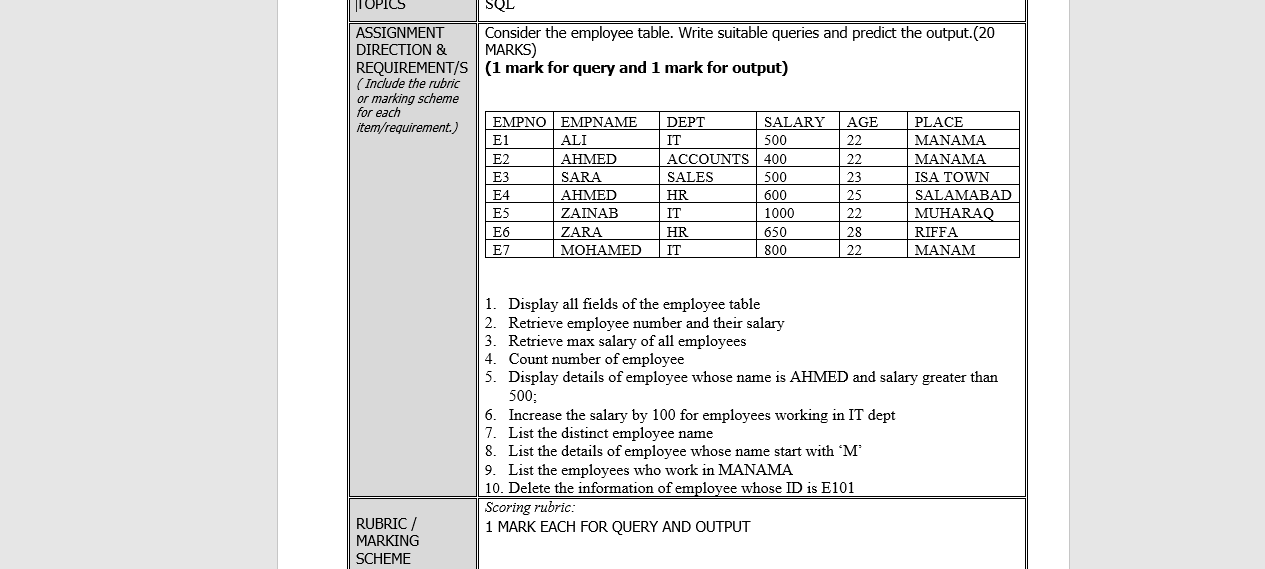 Solved TOPICS SQL ASSIGNMENT Consider the employee table. | Chegg.com
