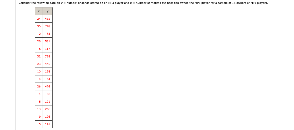 \begin{tabular}{|c|c|} \hlinex & y \\ \hline 24 & 485 | Chegg.com